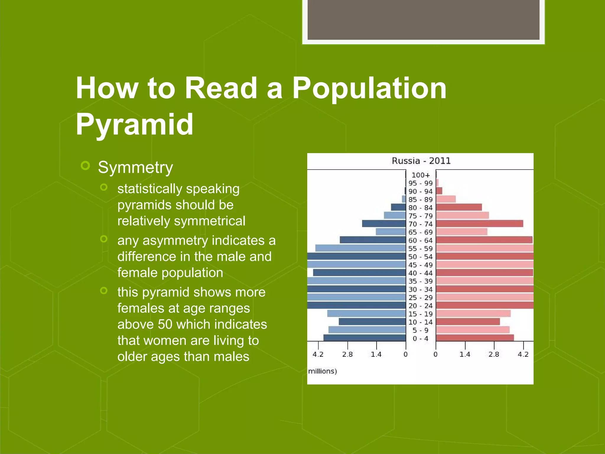 Types of population pyramids | PPT