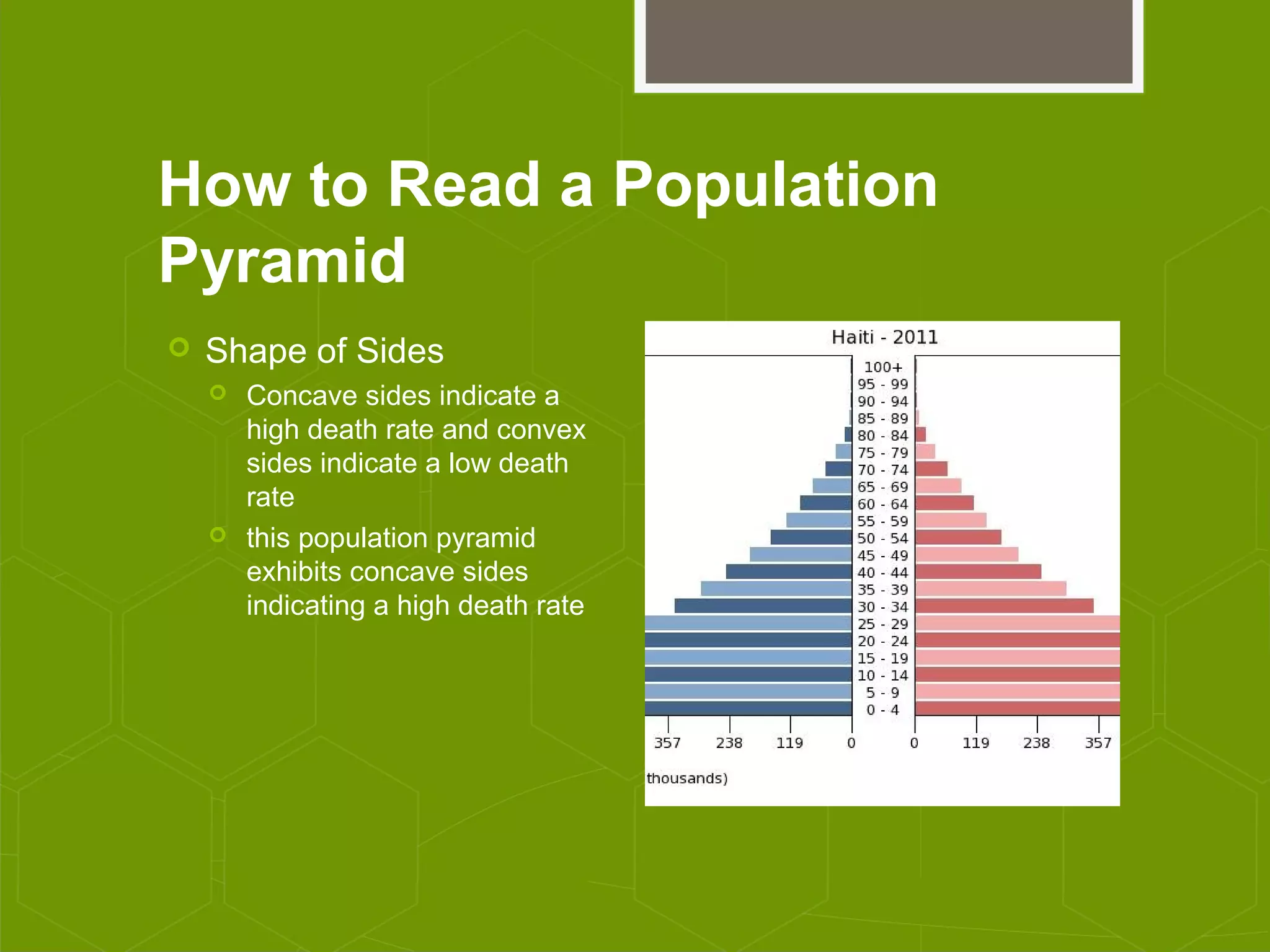 Types of population pyramids | PPT