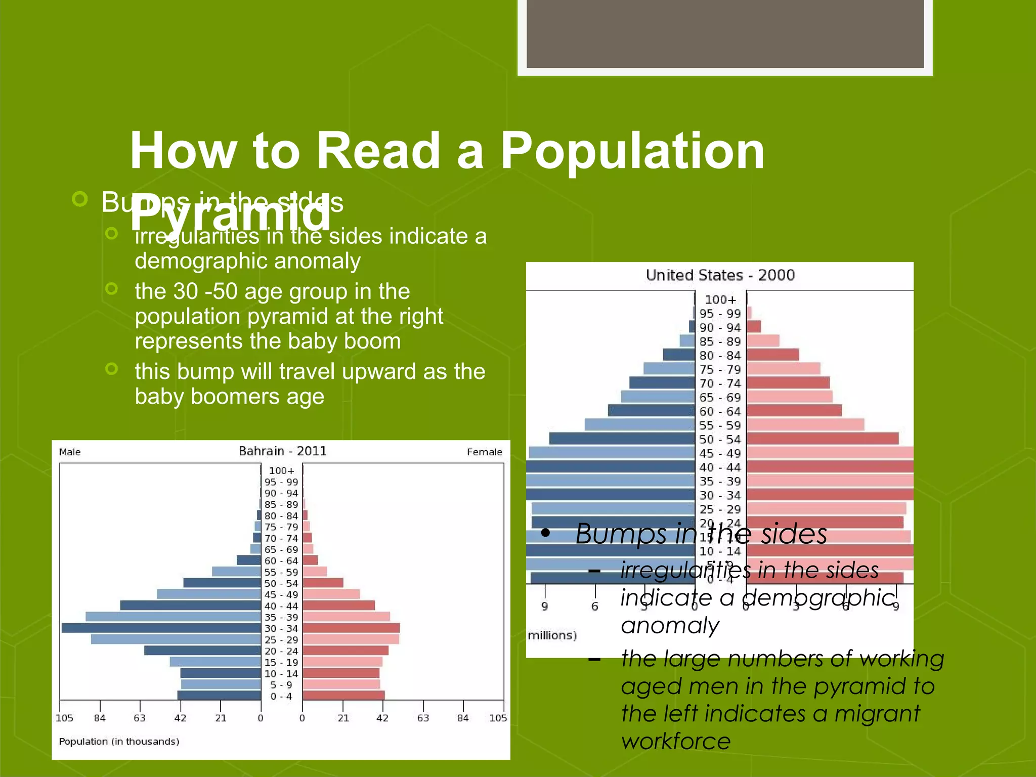 Types of population pyramids | PPT