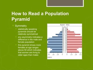Types of population pyramids | PPT