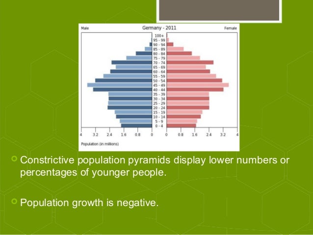 Types of population pyramids