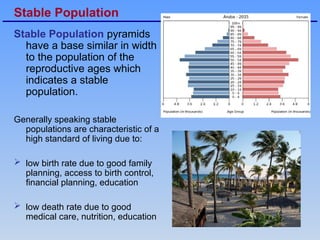 Types of population Pyramid and population.pptx