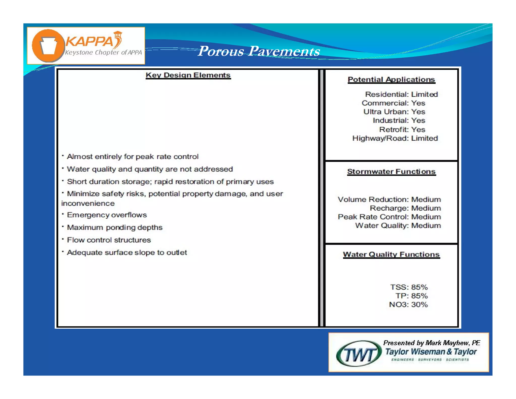 Types Of Porous Pavements Final | PPT
