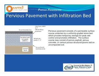 Types Of Porous Pavements Final | PPT