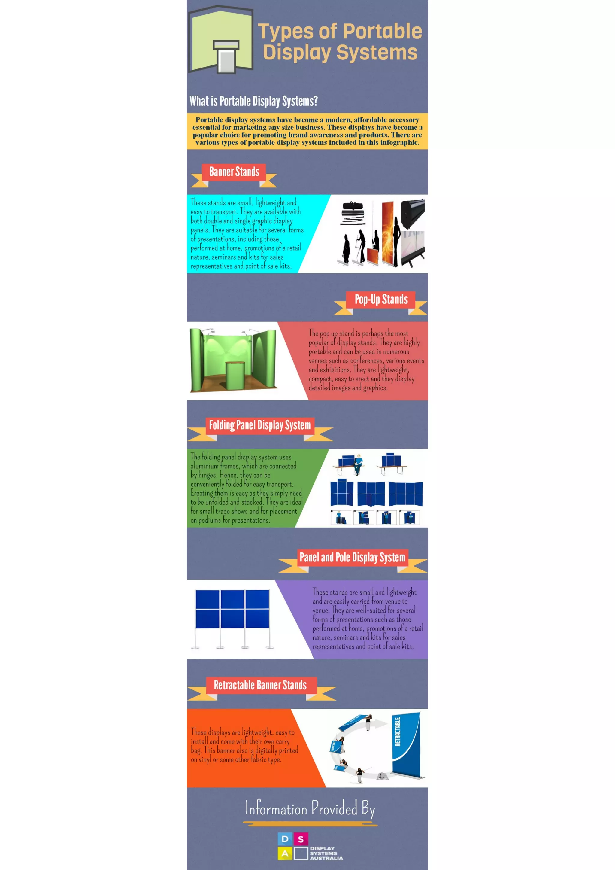 Types of Portable Display Systems | PDF