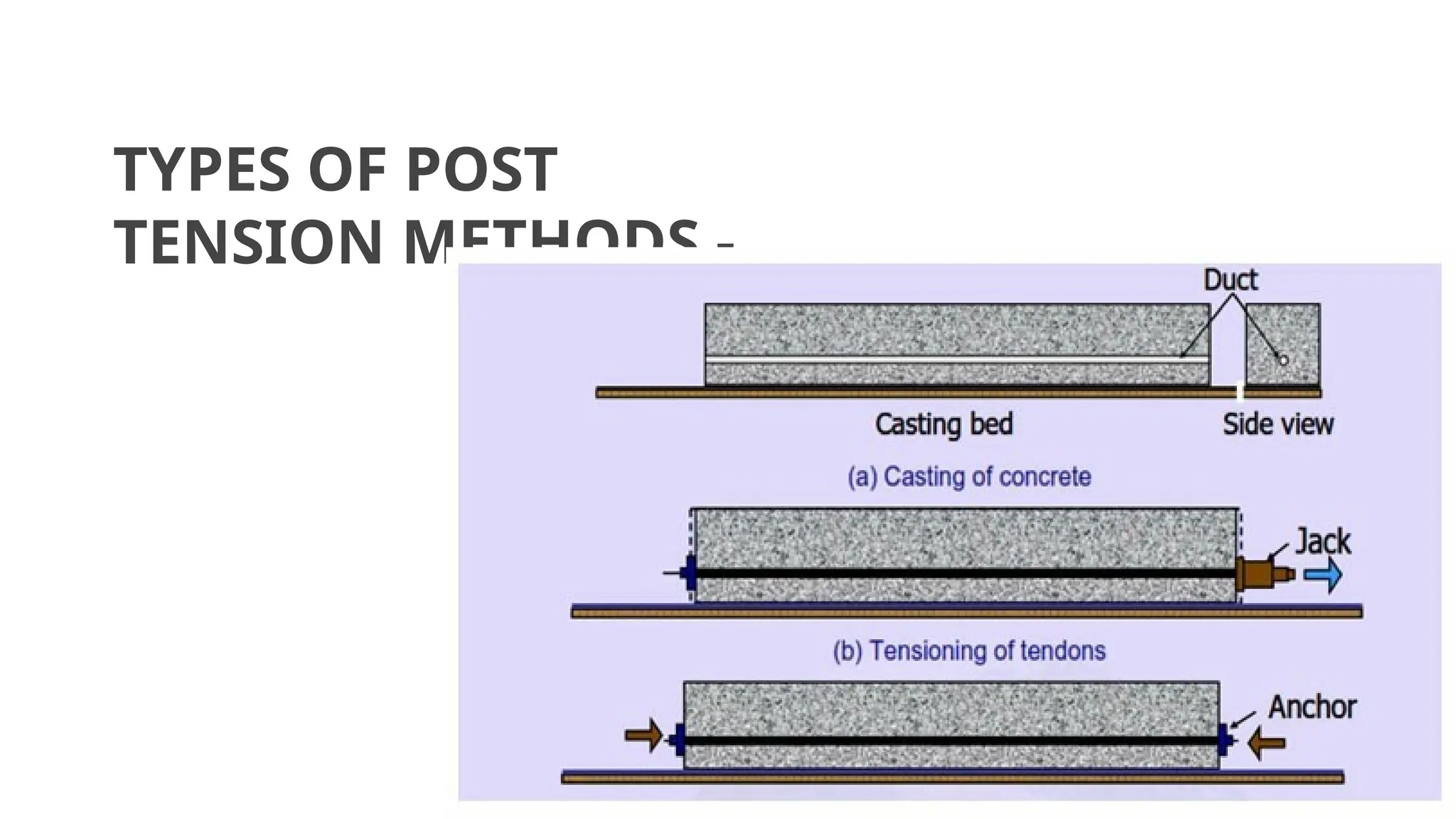 Types of post tensioning methods (2).pptx