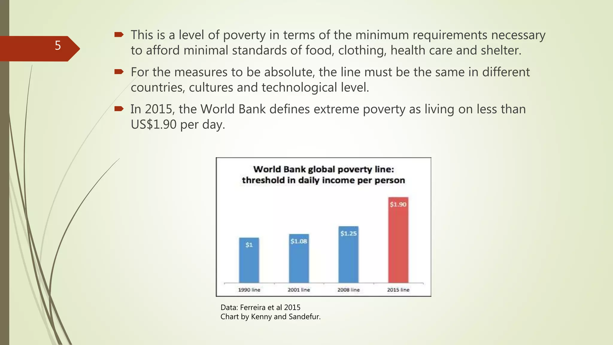 Types of poverty | PPTX
