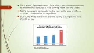 Types of poverty | PPTX