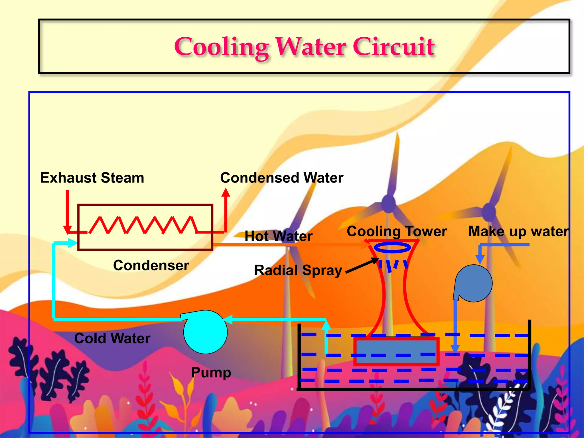 Types of power plant.ppt