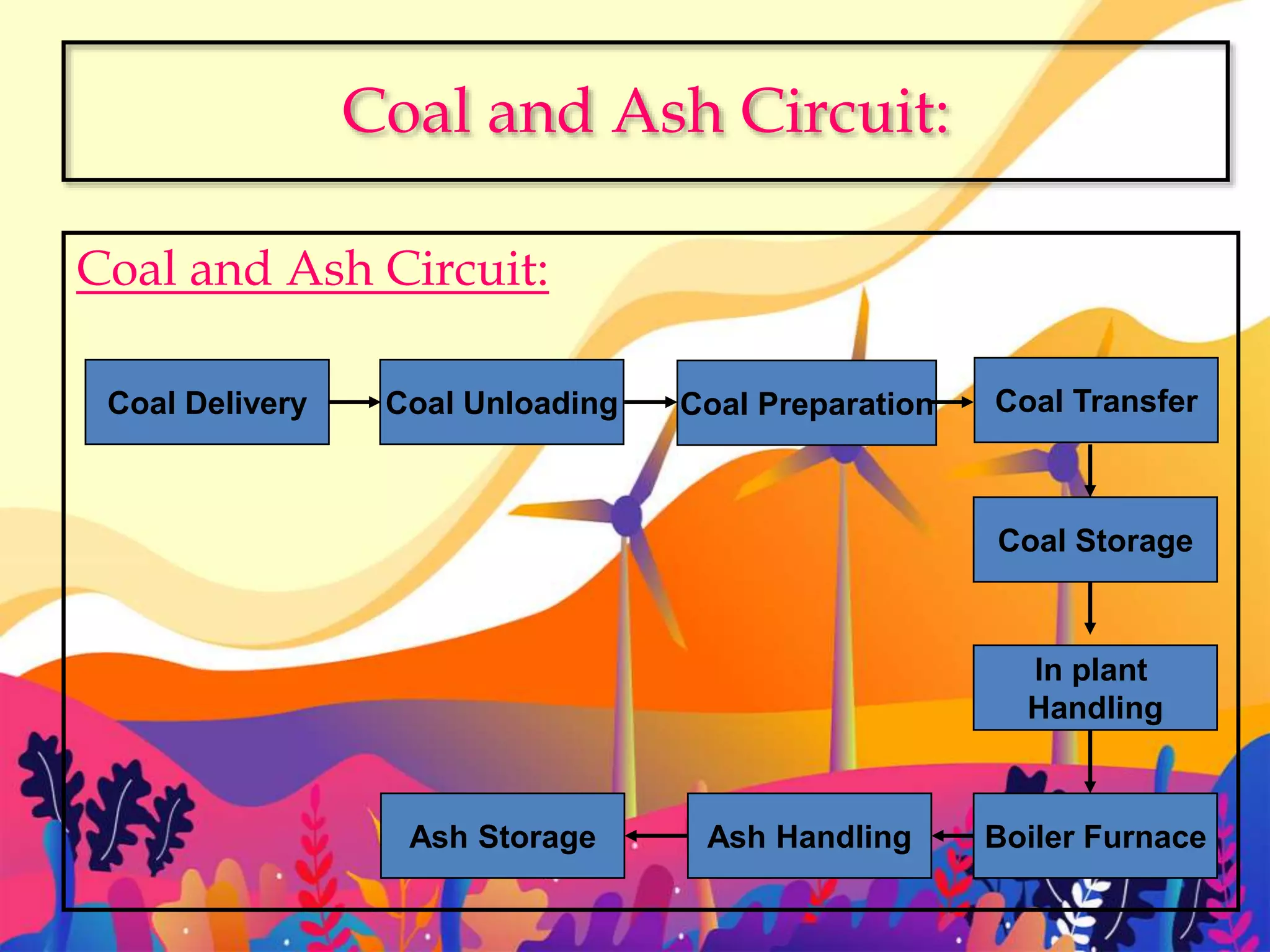 Types of power plant.ppt