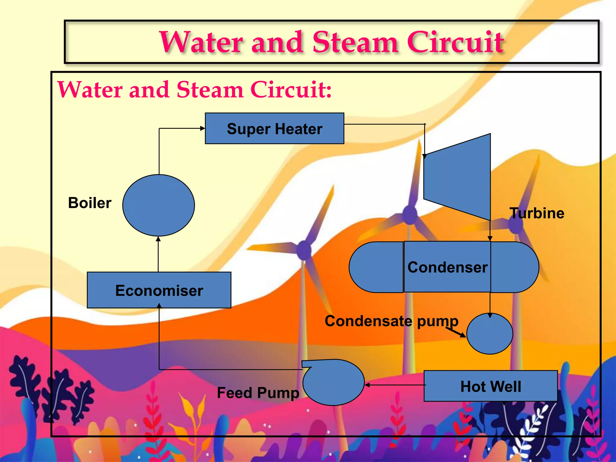 Types of power plant.ppt