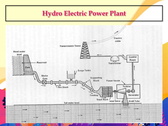 Types of power plant.ppt