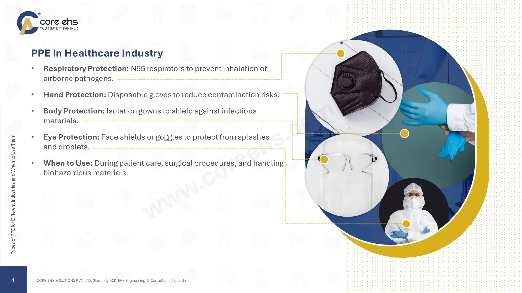 Types of PPE for Different Industries and When to Use Them | PDF