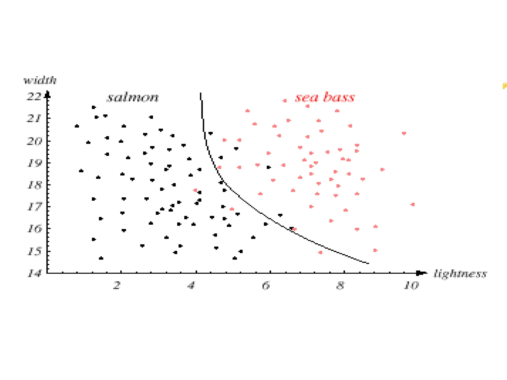 Types Of Pattern Recognition Model Lecture Notes Ppt