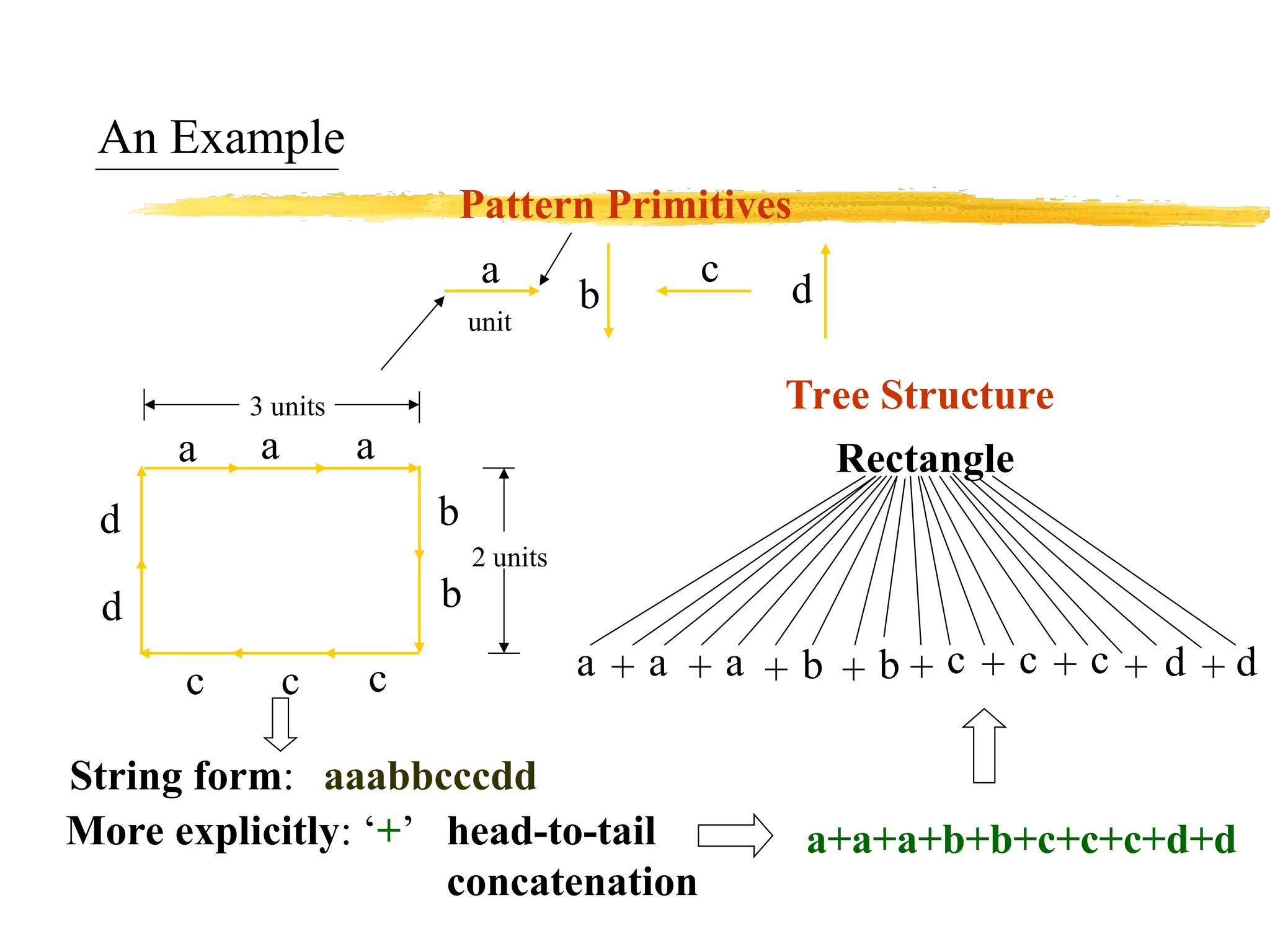 Types Of Pattern Recognition Model Lecture Notes Ppt