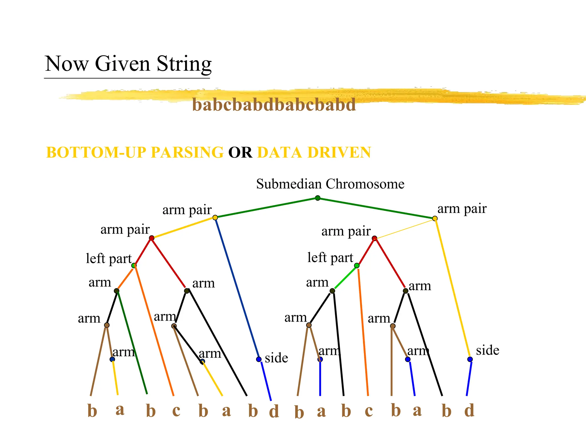 Types Of Pattern Recognition Model Lecture Notes Ppt