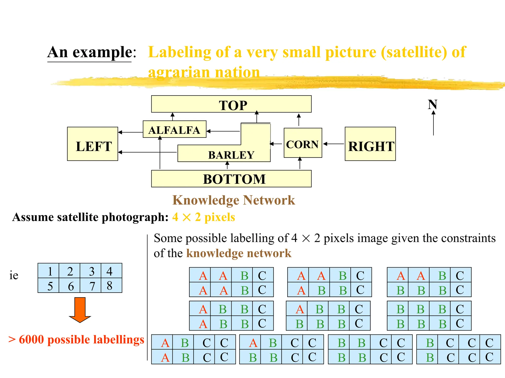 Types Of Pattern Recognition Model Lecture Notes Ppt