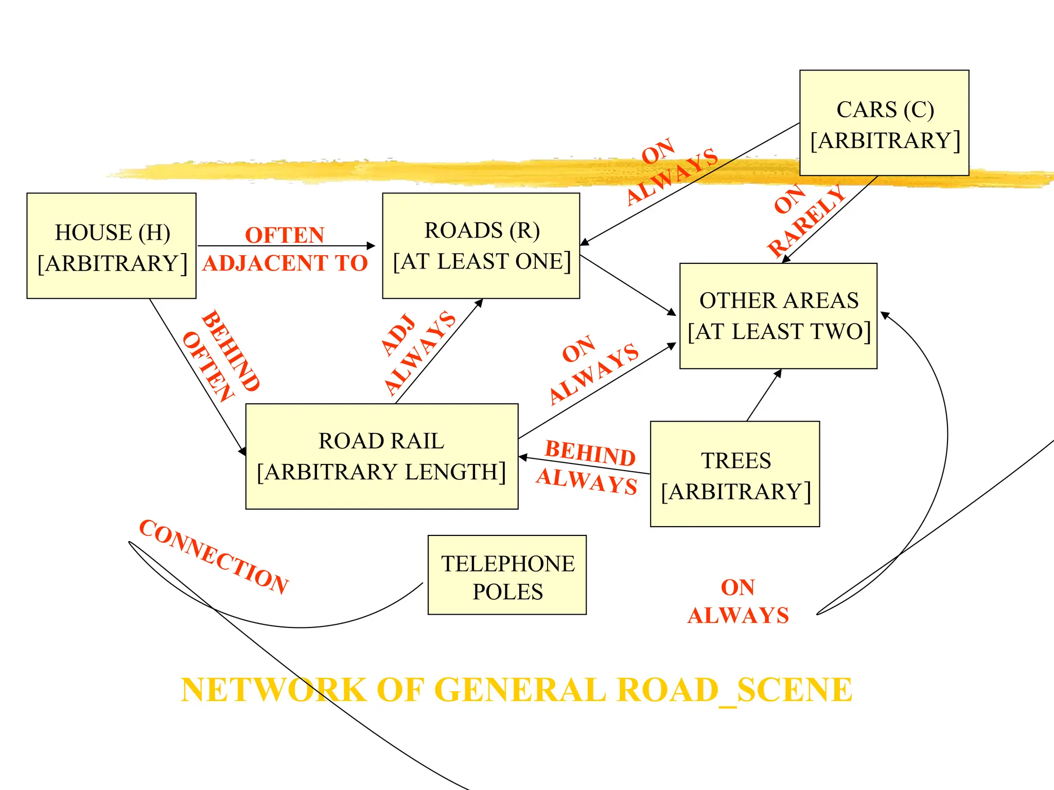 Types Of Pattern Recognition Model Lecture Notes Ppt