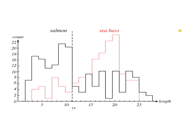 Types Of Pattern Recognition Model Lecture Notes Ppt