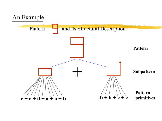 types of pattern recognition model lecture notes | PPT