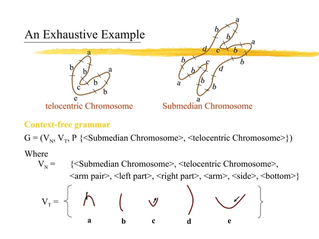 Types Of Pattern Recognition Model Lecture Notes Ppt