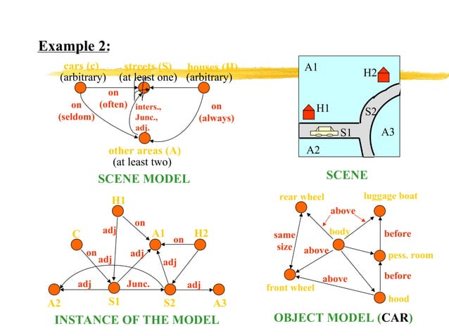 Types Of Pattern Recognition Model Lecture Notes Ppt