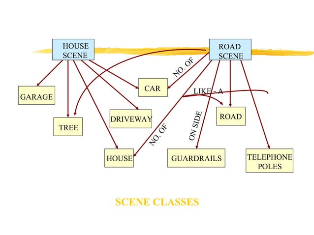 Types Of Pattern Recognition Model Lecture Notes Ppt