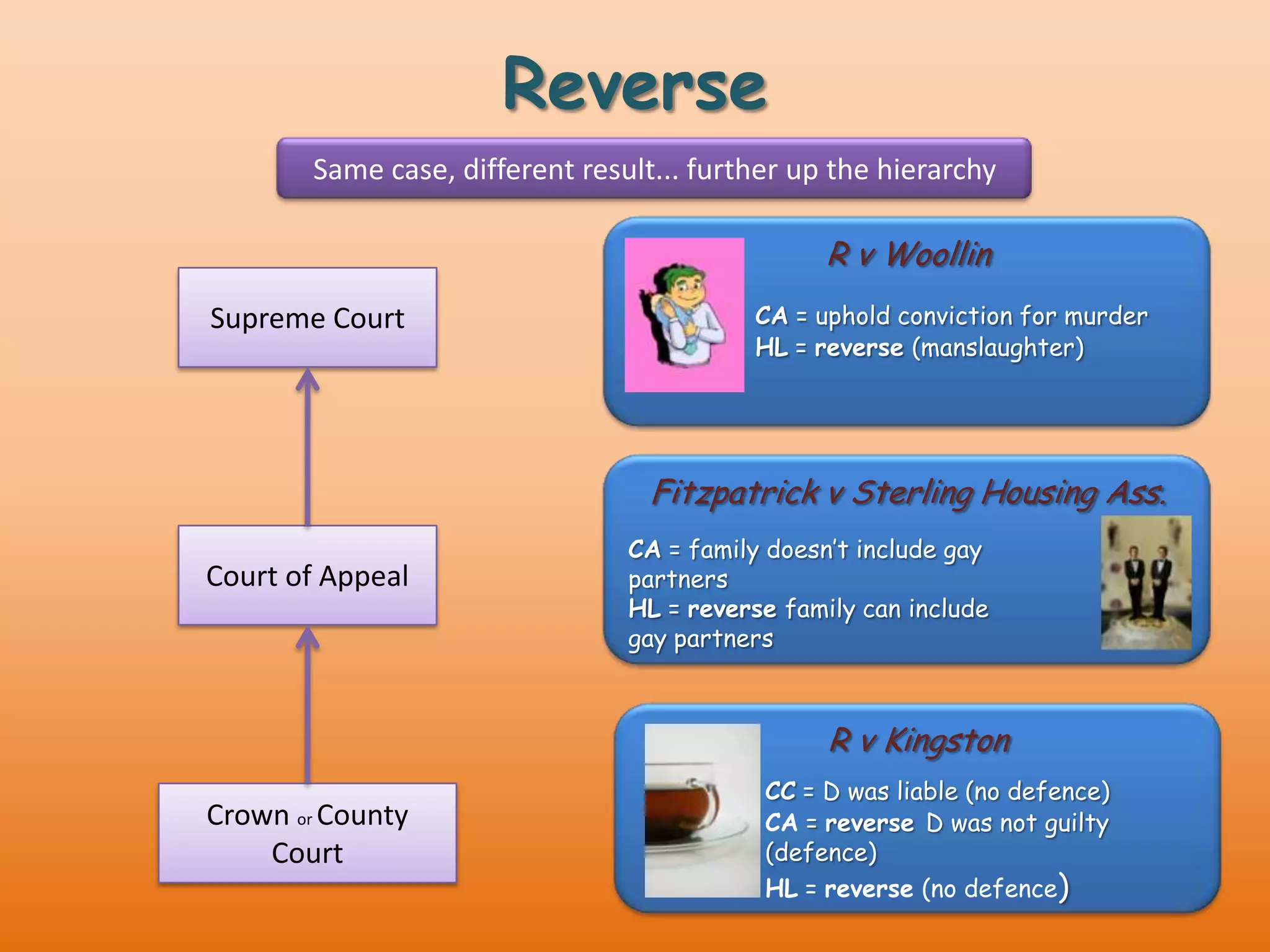 Types of precedent | PPTX