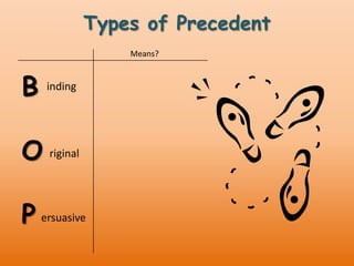 Types of precedent | PPTX