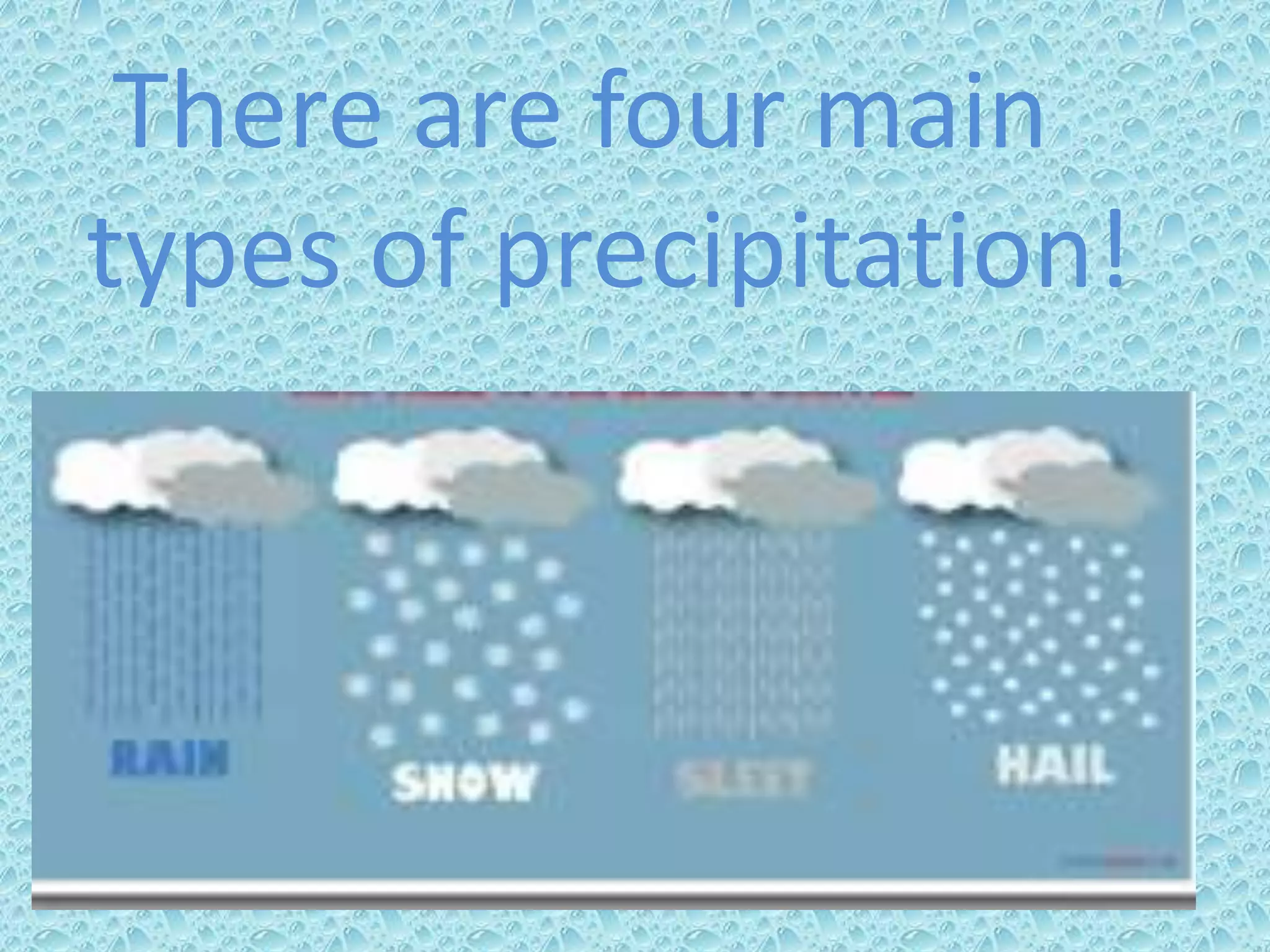 Types of precipitaion | PPTX