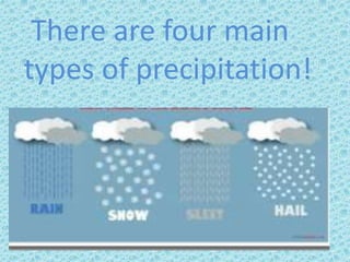 Types of precipitaion | PPTX
