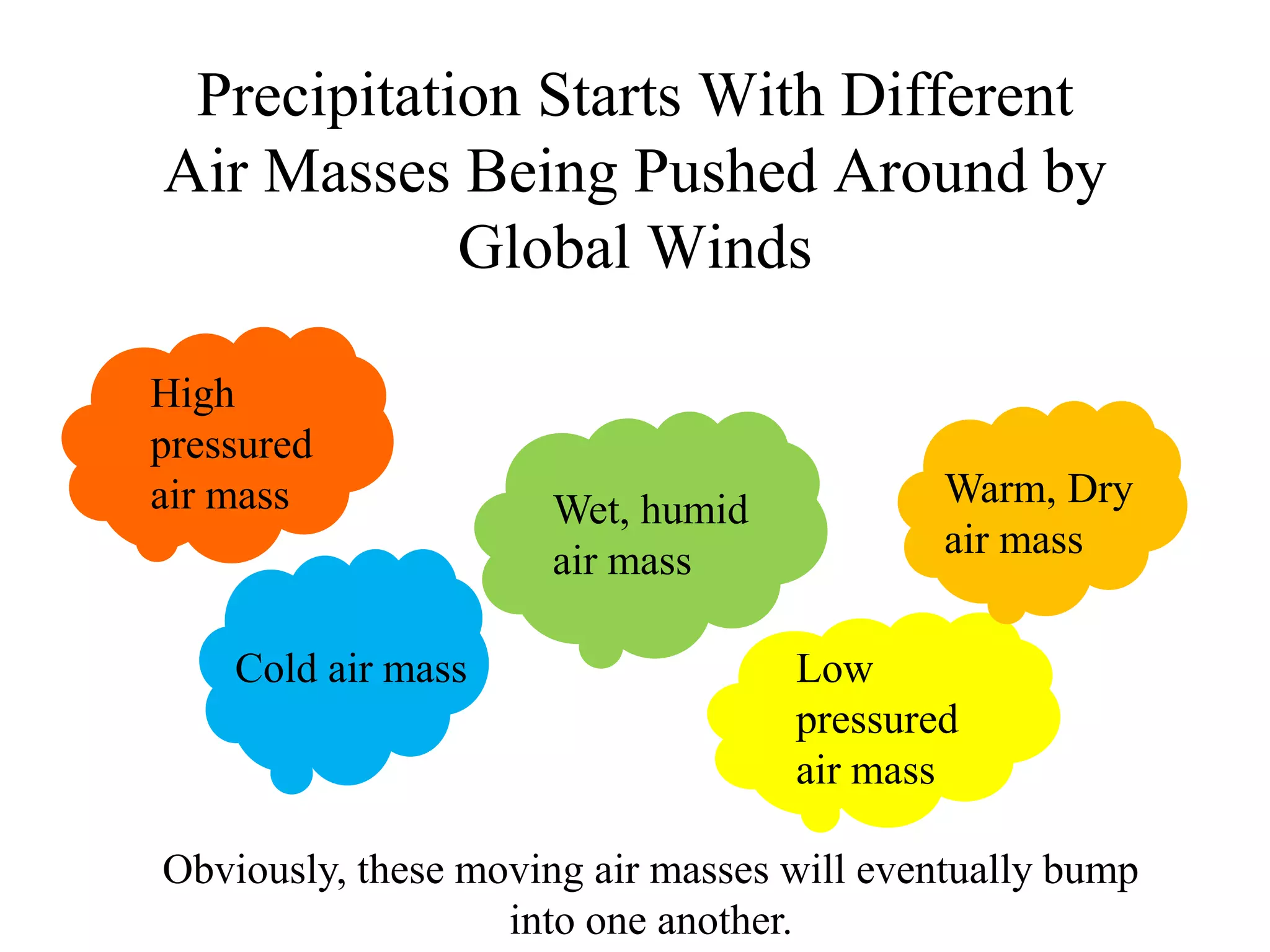 Types of Precipitation.ppt