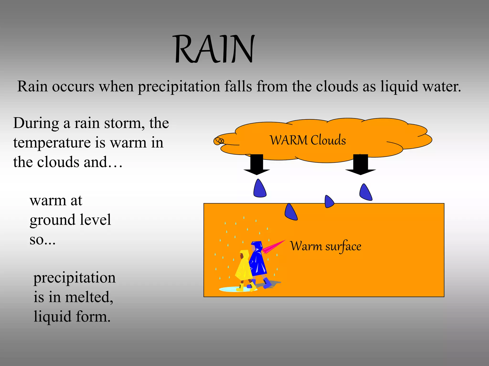 Types of Precipitation.ppt