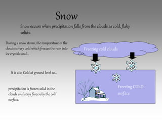 Types of Precipitation.ppt