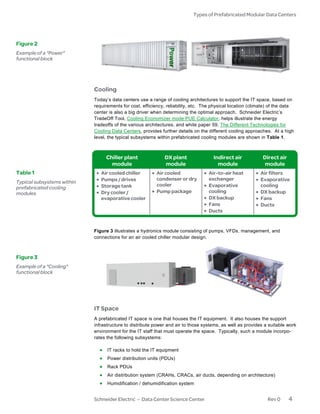Types of Prefabricated Modular Data Centers | PDF