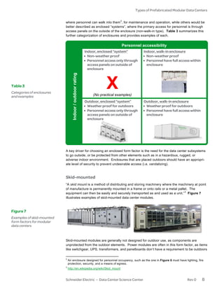 Types of Prefabricated Modular Data Centers | PDF