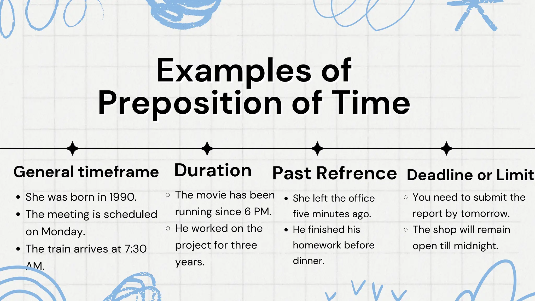 Types of preposition of time.pdf powerpoint | PPT
