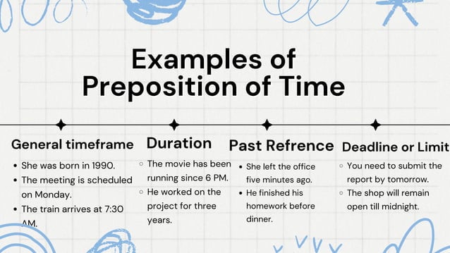 Types of preposition of time.pdf powerpoint | PPT