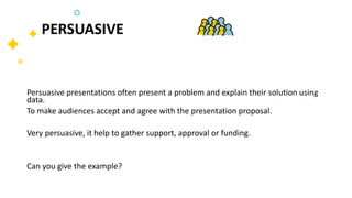 Types of presentation.pptx