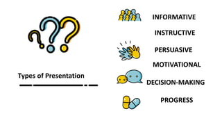 Types of presentation.pptx