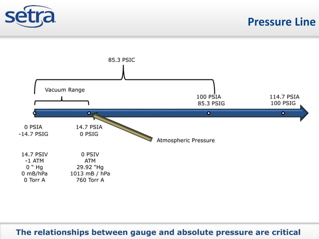 Types of Pressure Measurements | PPTX