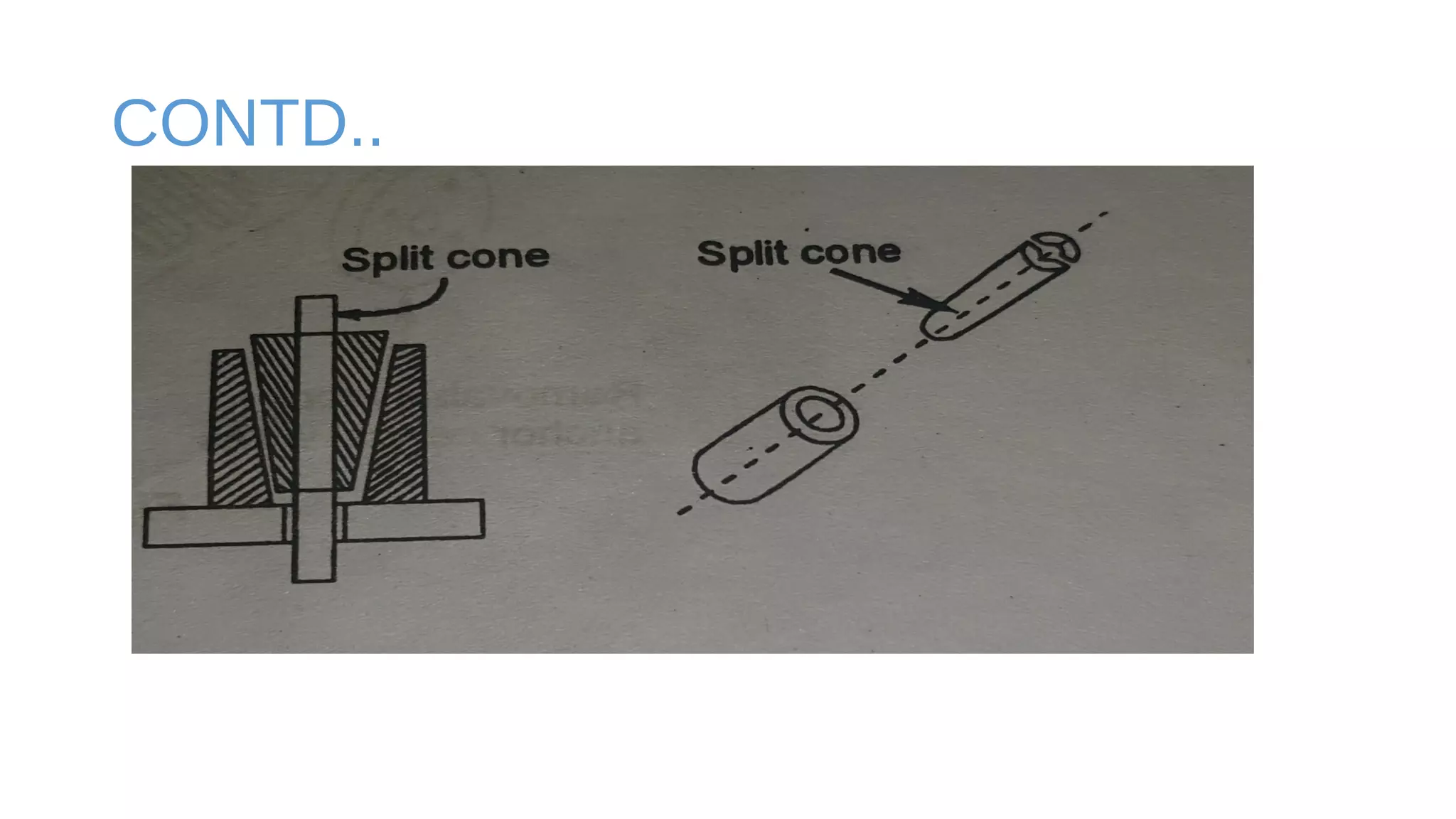 Types of prestressing | PPT