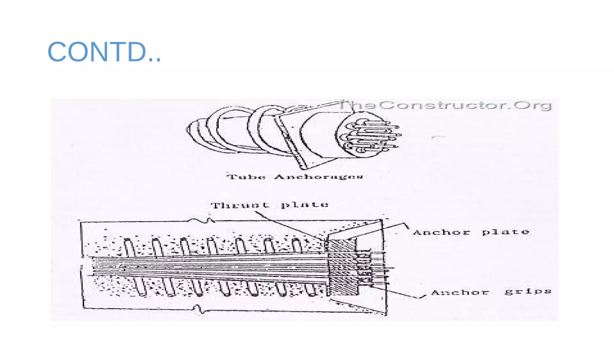 Types of prestressing | PPT