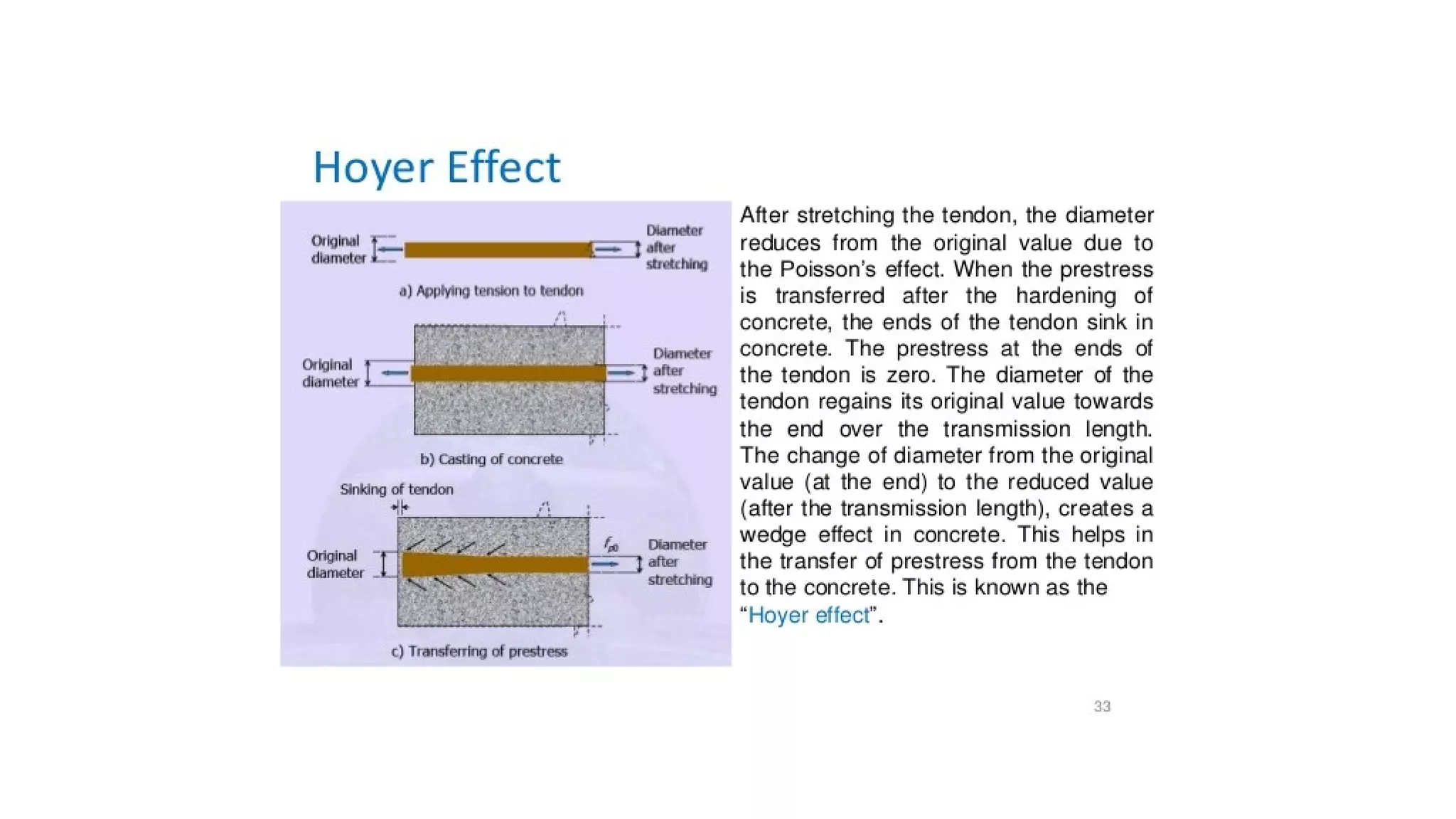 Types of prestressing | PPT