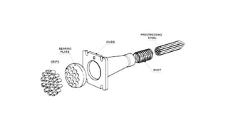 Types of prestressing | PPT