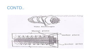 Types of prestressing | PPT