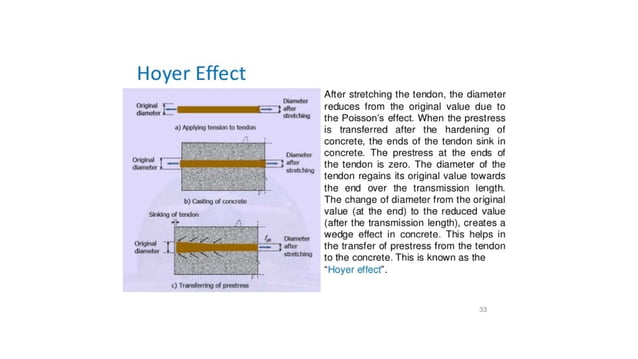 Types of prestressing | PPT
