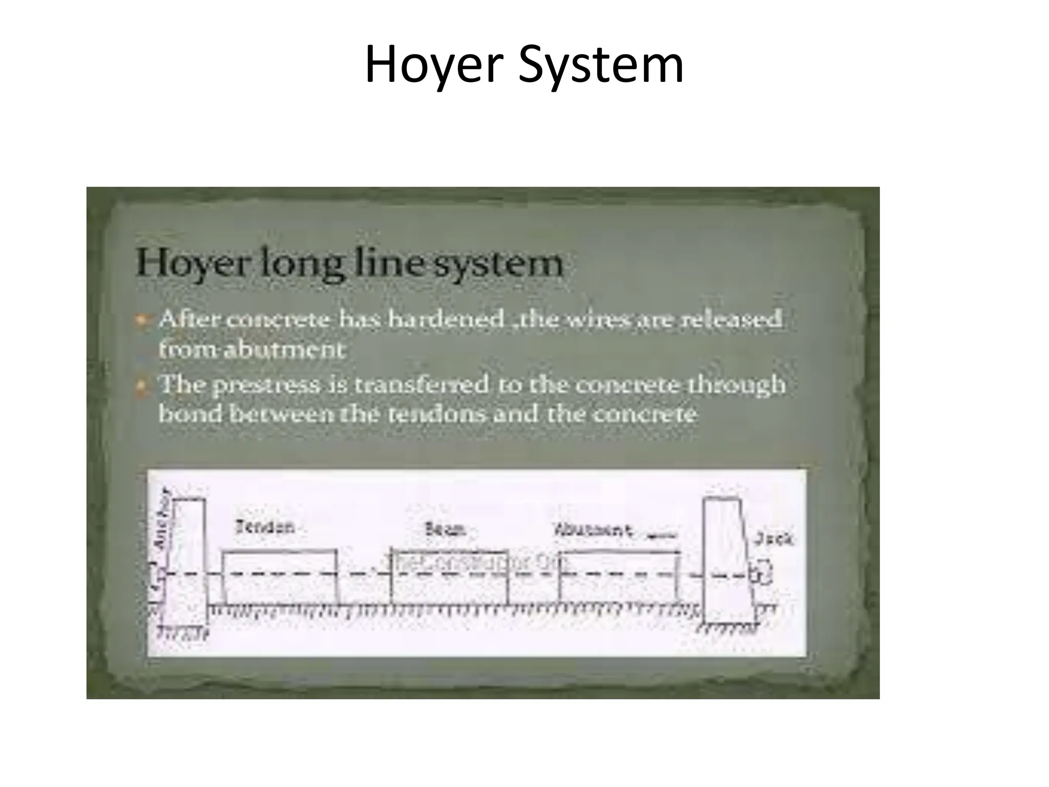 types of prestressing with diagrams.pptx