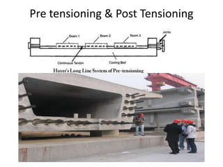 types of prestressing with diagrams.pptx