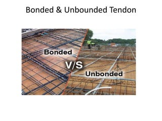 types of prestressing with diagrams.pptx